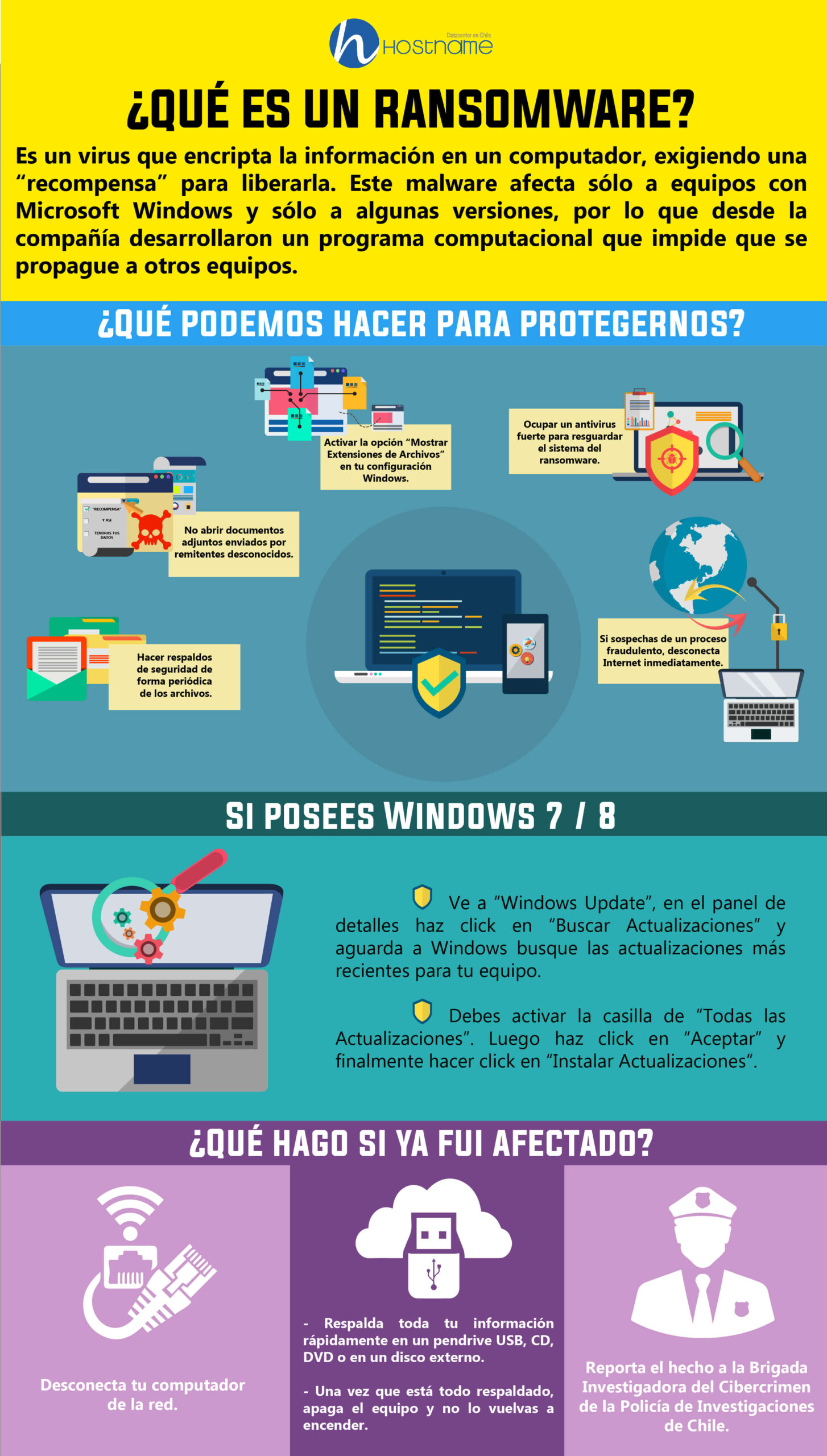 Ransomware: qué es y cómo protegerse – Protección de Datos